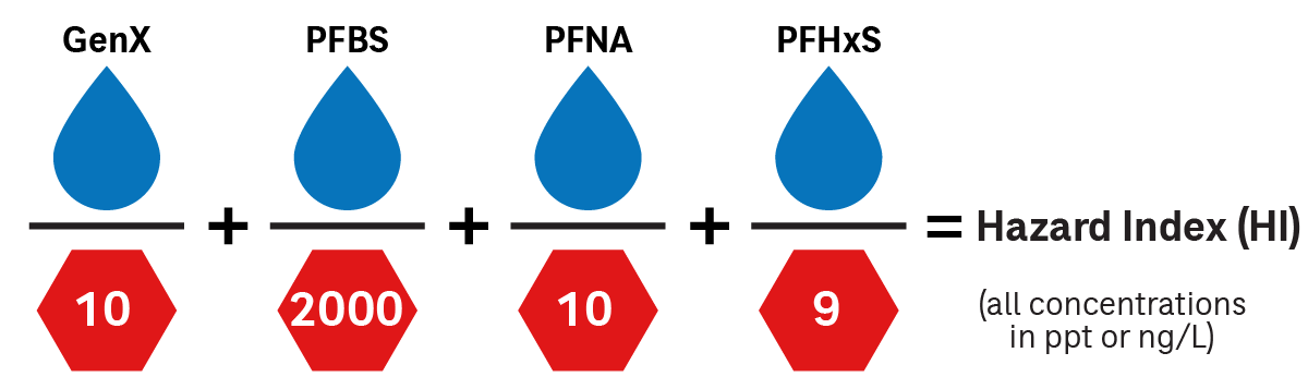 Breaking Down PFAS at CDM Smith