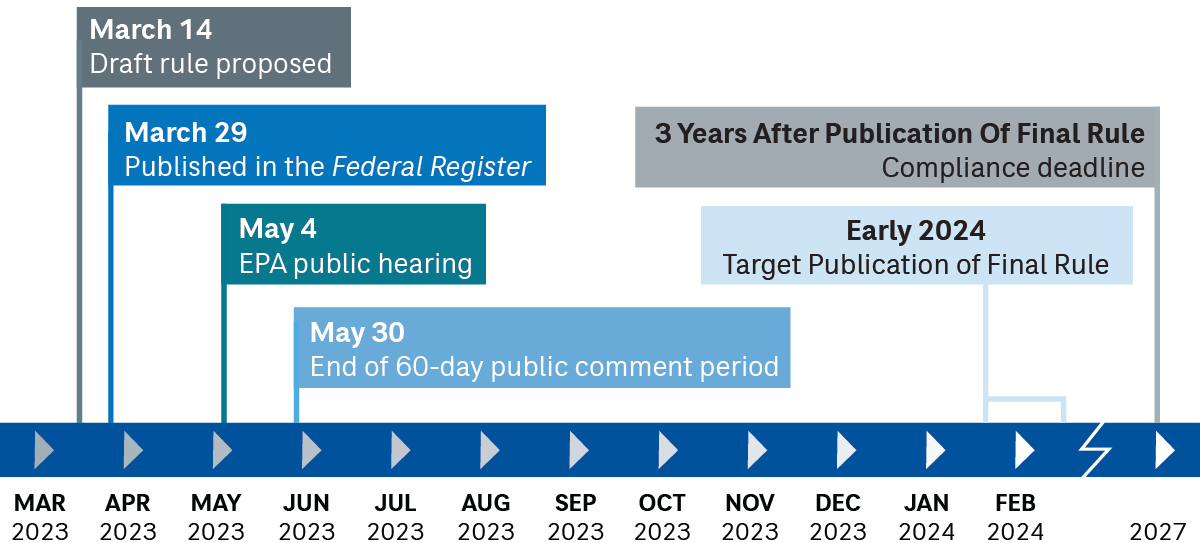 Breaking Down PFAS at CDM Smith